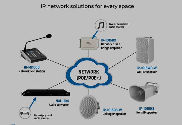 What is IP Based Public Address System
